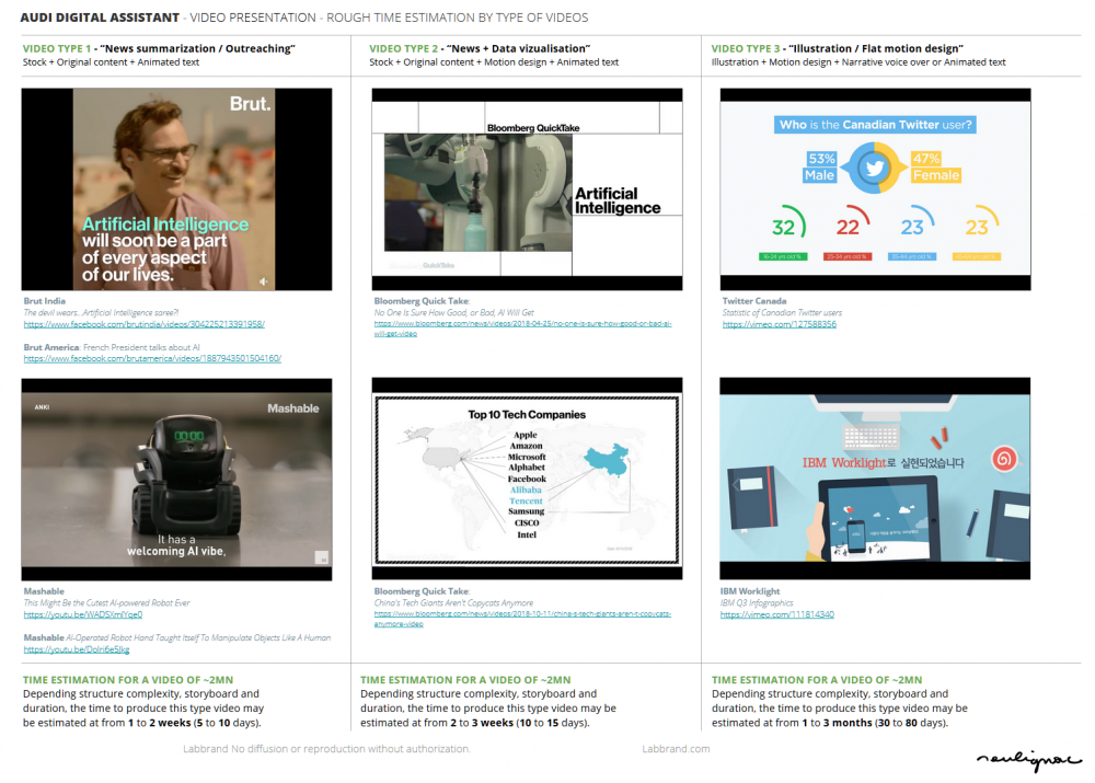 Audi China | Digital Assistant | Art Direction for Video Storyboard